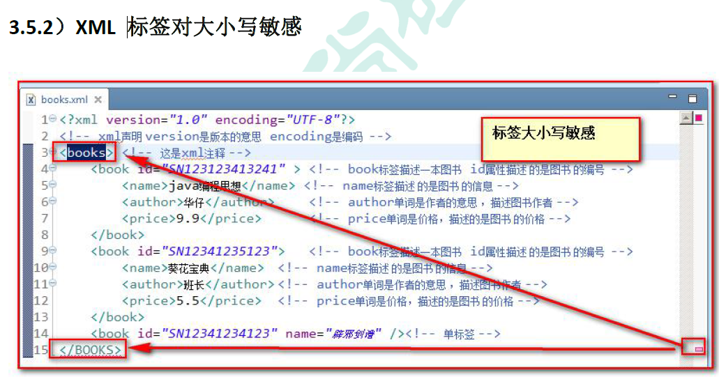 Web 前端学习 之XML_xml是前端还是后端-CSDN博客