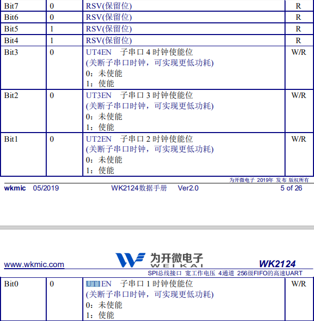 STM32F407用wk2124芯片编写SPI转四路串口驱动-CSDN博客