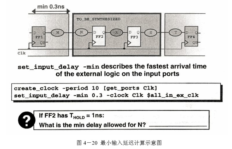 DC综合——学习笔记_dc综合flow-CSDN博客