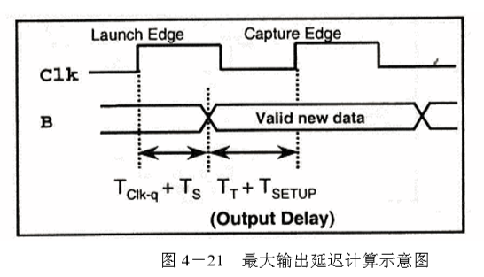 DC综合——学习笔记_dc综合flow-CSDN博客