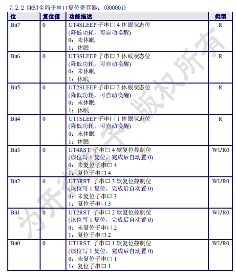 STM32F407用wk2124芯片编写SPI转四路串口驱动-CSDN博客