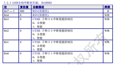 STM32F407用wk2124芯片编写SPI转四路串口驱动-CSDN博客