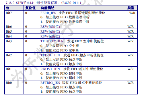 STM32F407用wk2124芯片编写SPI转四路串口驱动-CSDN博客