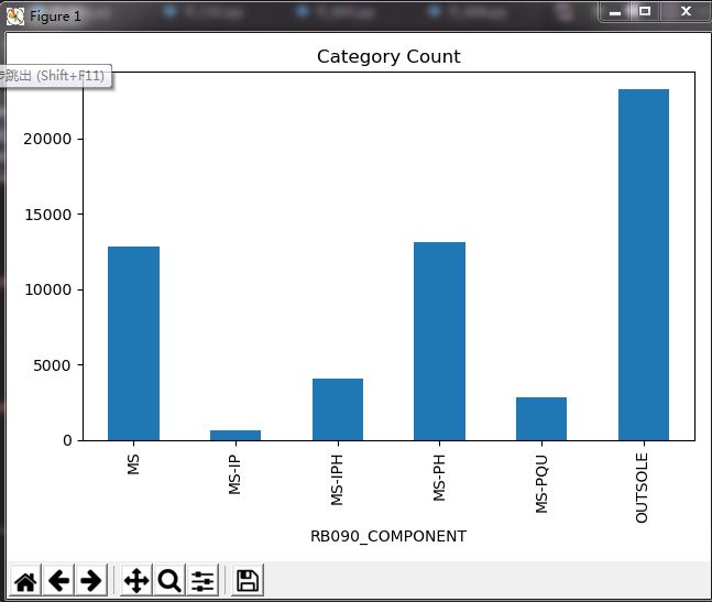 Python 数据分析测试6 之 分组数据的 柱状图显示python柱状图给自变量分组 Csdn博客