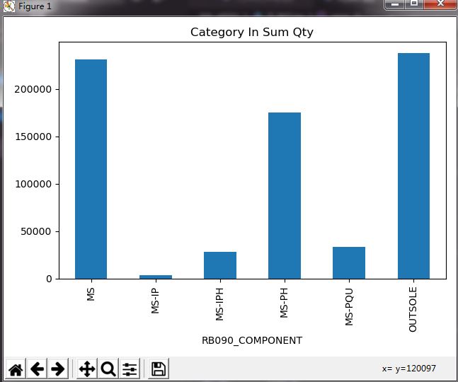 Python 数据分析测试6 之 分组数据的 柱状图显示python柱状图给自变量分组 Csdn博客