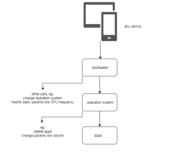 STM32 NXP 单片机MCU - bootloader不完全概述教程_nxp mcuboot-CSDN博客