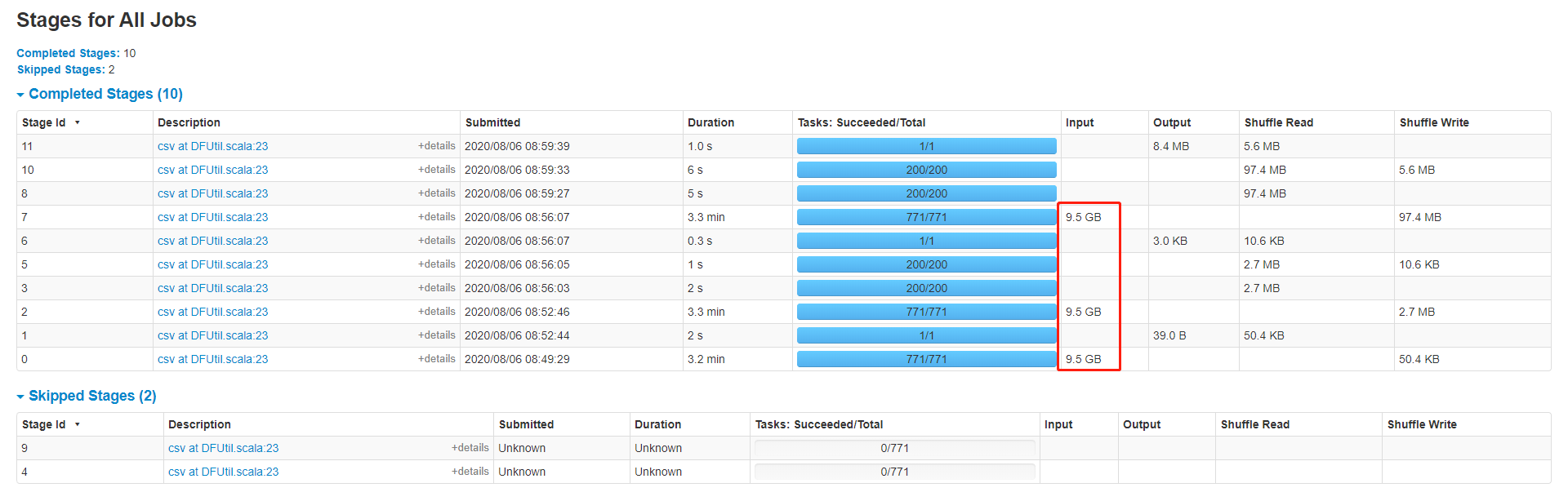 Spark -- cache和unpersist的正确用法-CSDN博客