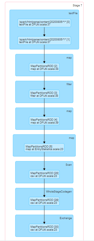Spark -- cache和unpersist的正确用法-CSDN博客