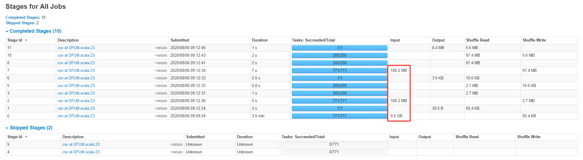 Spark -- cache和unpersist的正确用法-CSDN博客