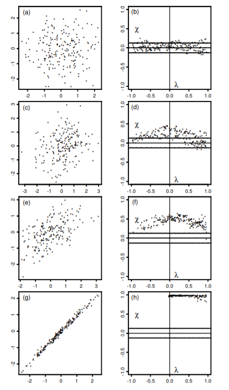 Chi-Plots和Kendall Plots_chiplot-CSDN博客