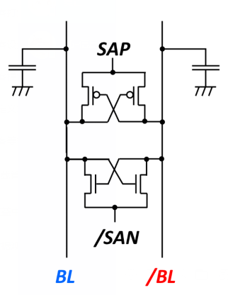 半导体内存设计（上）_sram的snm-CSDN博客