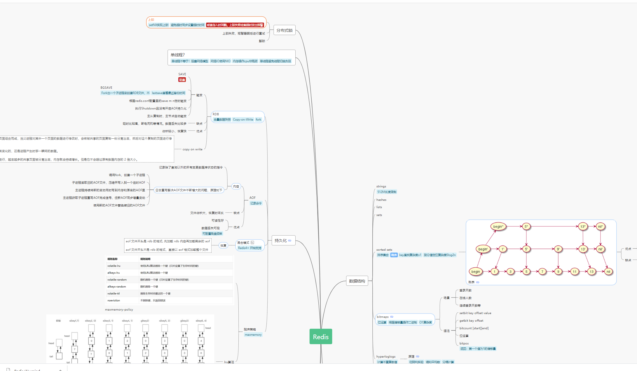 XMind思维导图转Markdown文本的JAVA工具_java xmind转化为markdown-CSDN博客