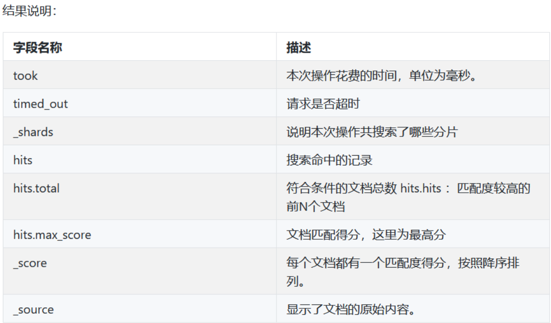 Elasticsearch中dsl搜索（java客户端实现）elasticsearch Dsl查询转化为java查询 Csdn博客