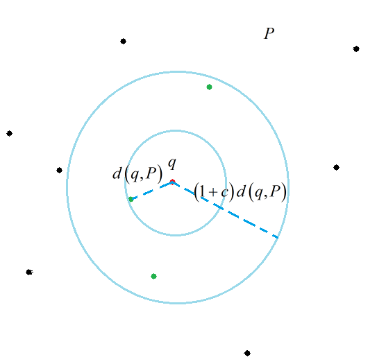 局部敏感哈希（LSH）-CSDN博客