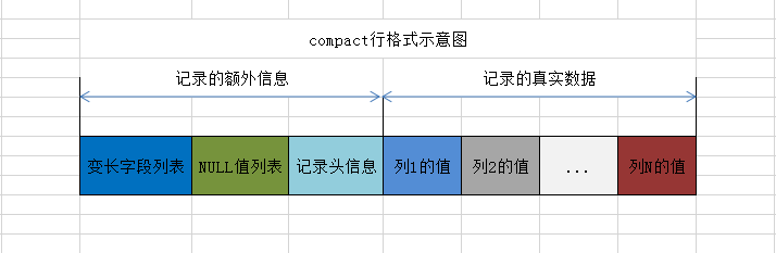 Mysql Compact行格式 Mysql Compact Csdn博客