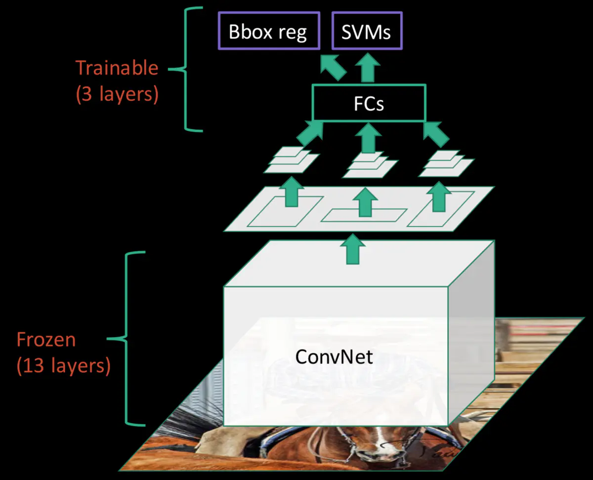 论文笔记：Fast R-CNN_fasterrcnn论文引用格式-CSDN博客
