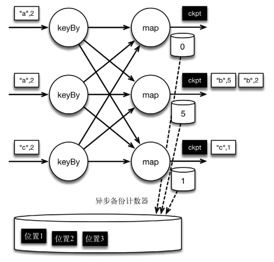 Flink的检查点算法-Chandy-Lamport分布式快照算法-CSDN博客