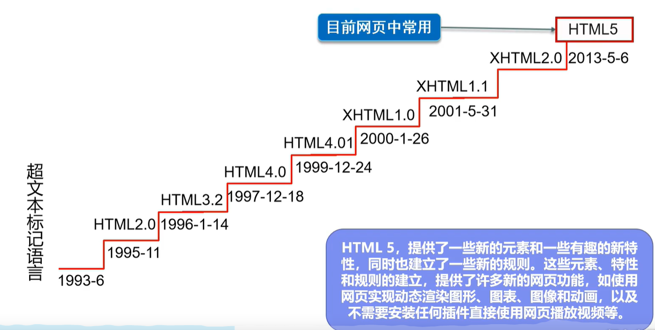 W3C三剑客——HTML5 快速入门指引_h5基础知识w3c-CSDN博客