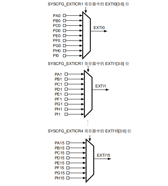 STM32CubeMX——LED定时闪烁和输出PWM波_stm32l4 cubemx输出pwm波-CSDN博客