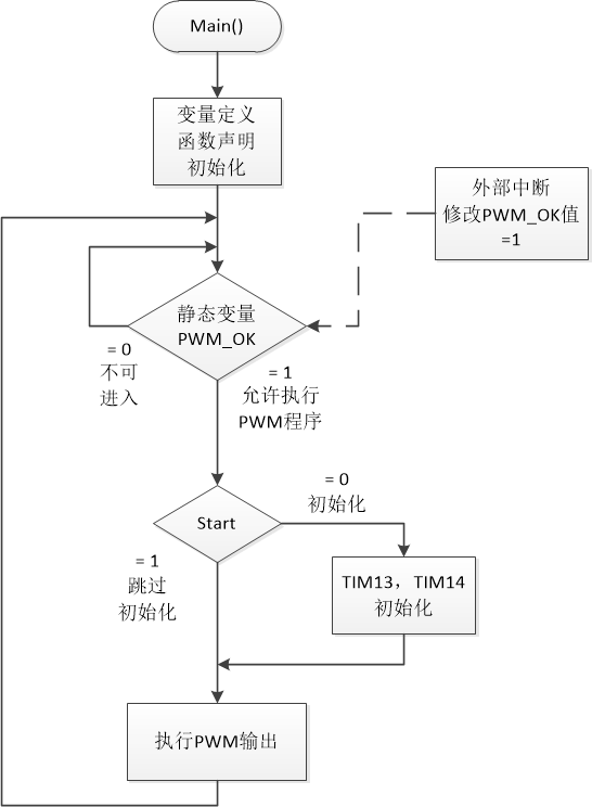 STM32CubeMX——LED定时闪烁和输出PWM波_stm32l4 cubemx输出pwm波-CSDN博客