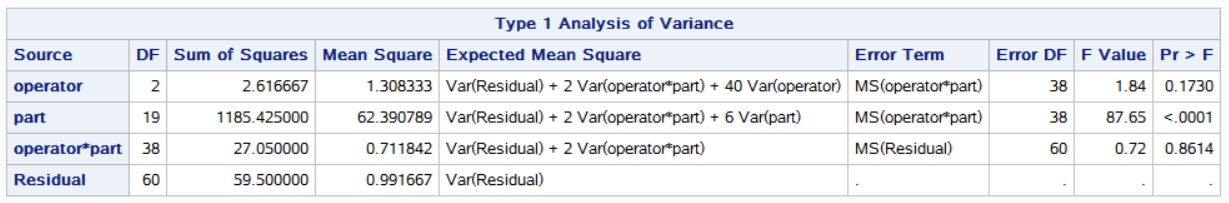 随机效应与混合效应模型 SAS实践_sas proc mixed-CSDN博客