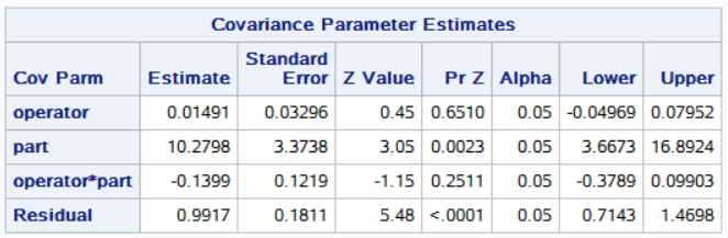 随机效应与混合效应模型 SAS实践_proc mixed-CSDN博客