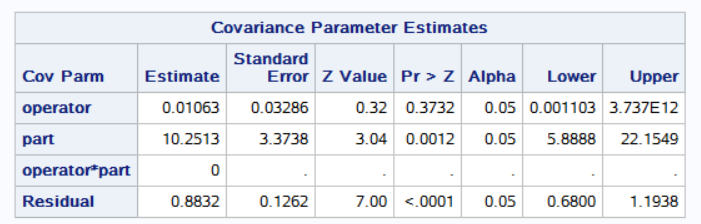随机效应与混合效应模型 SAS实践_proc mixed-CSDN博客