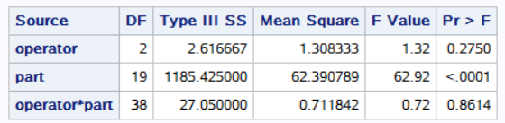 随机效应与混合效应模型 SAS实践_sas proc mixed-CSDN博客