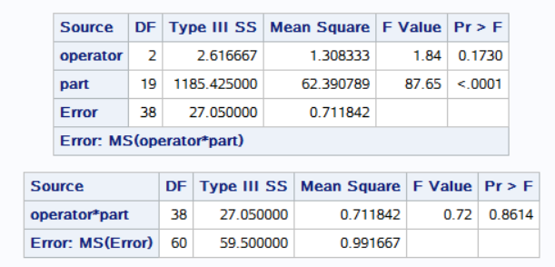随机效应与混合效应模型 SAS实践_sas proc mixed_一个不愿透露姓名的孩子的博客-CSDN博客