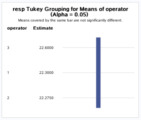 随机效应与混合效应模型 SAS实践_proc mixed-CSDN博客