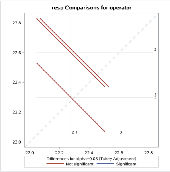 随机效应与混合效应模型 SAS实践_proc mixed-CSDN博客