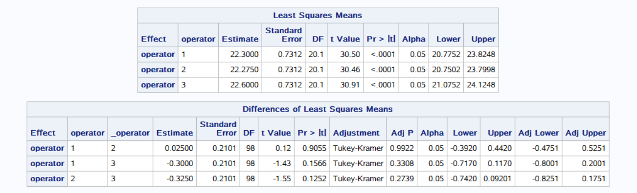 随机效应与混合效应模型 SAS实践_proc mixed-CSDN博客