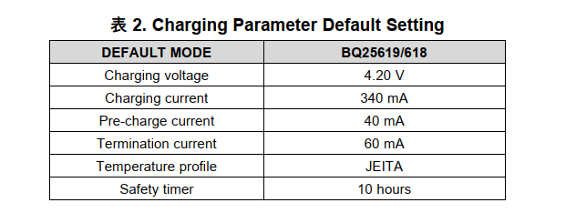 充电管理BQ25619使用_batfet-CSDN博客