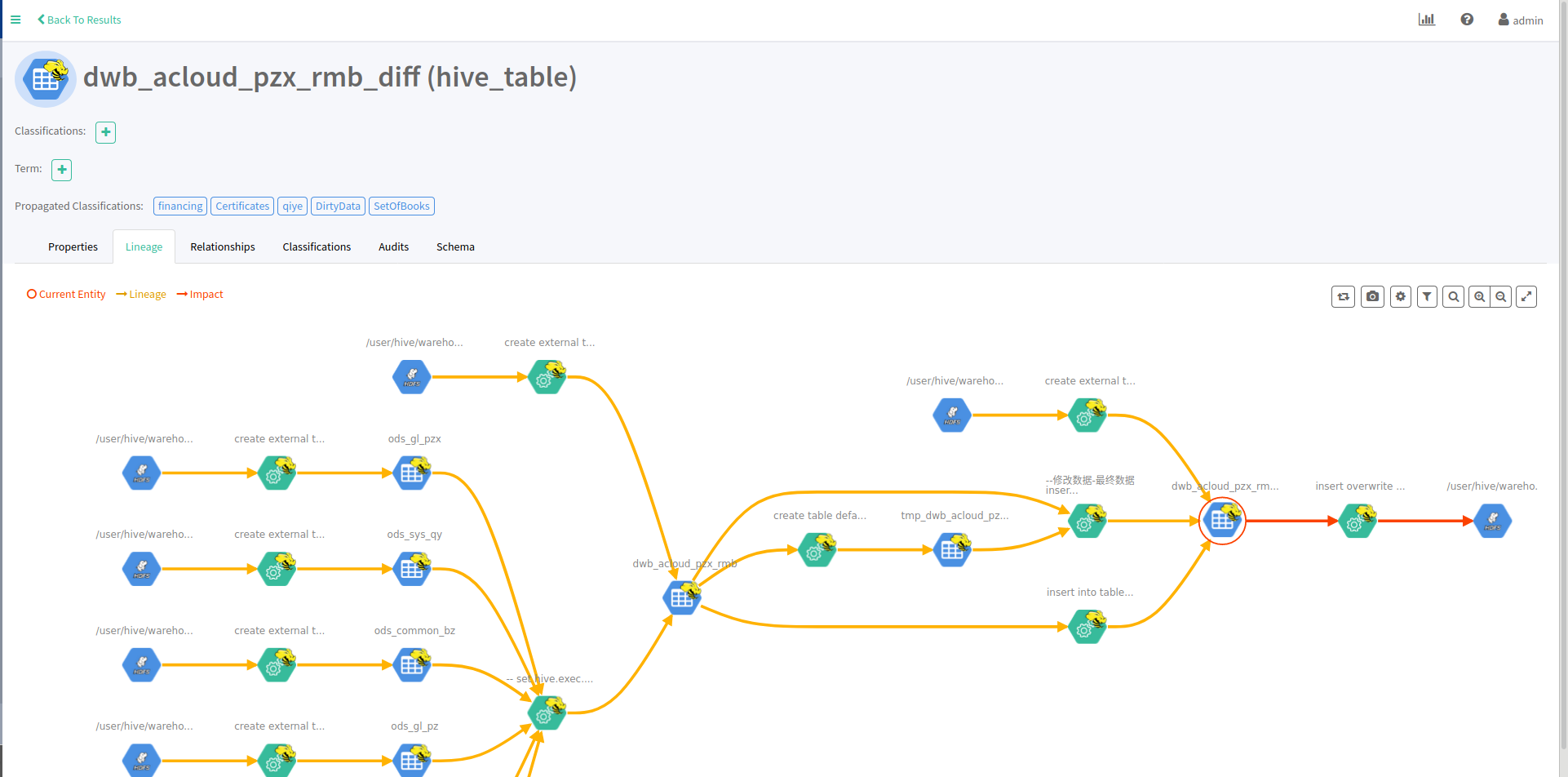 使用Apache Atlas 2.0.0解决数据溯源问题（CDH 6.2/CDH 6.3环境）_apache atlas贡献方是谁-CSDN博客