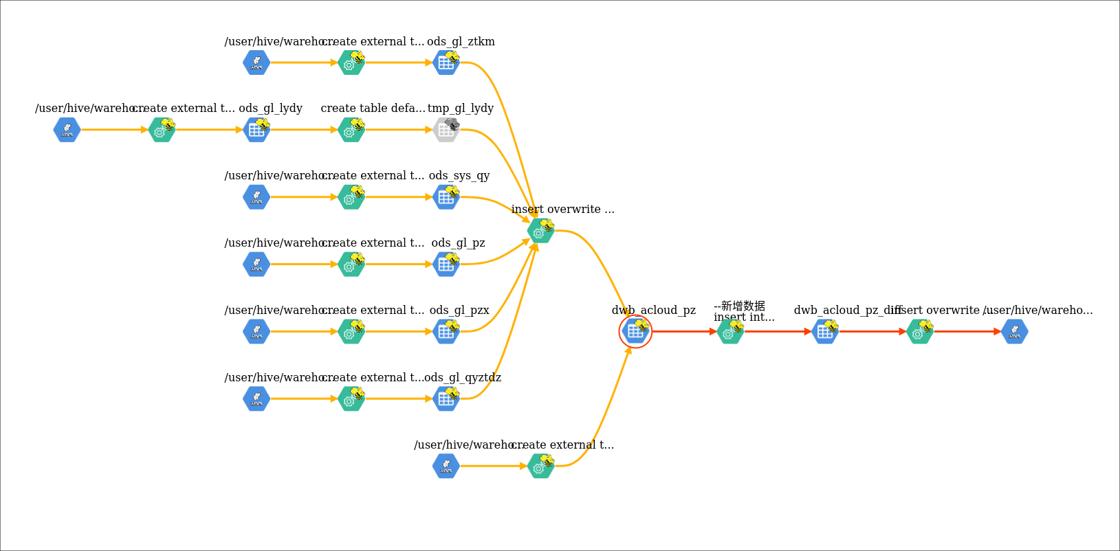 使用Apache Atlas 2.0.0解决数据溯源问题（CDH 6.2/CDH 6.3环境）_apache atlas贡献方是谁-CSDN博客