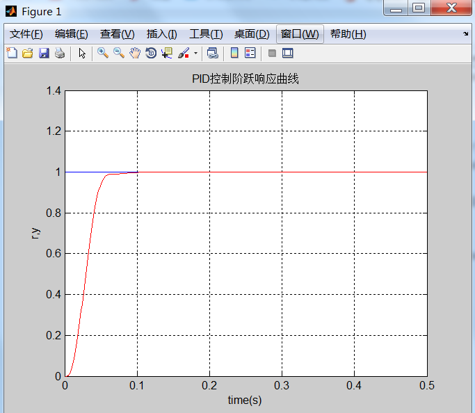 专家pid的控制算法 Matlab实现 已知传递函数求pid控制matlab 西楼08的博客 Csdn博客