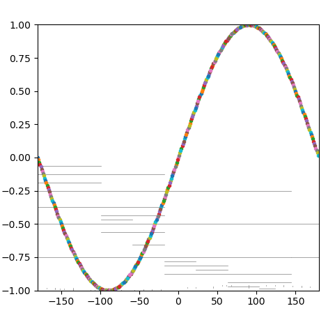 使用Quads绘制函数曲线_quads库怎么用-CSDN博客