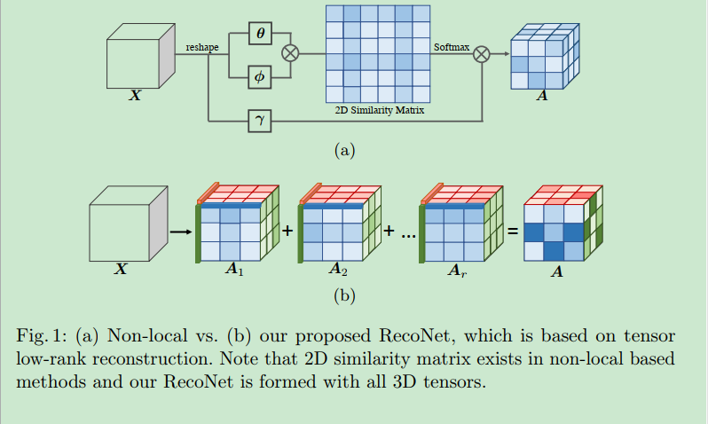 【论文阅读】Tensor Low-Rank Reconstruction for Semantic Segmentation-CSDN博客