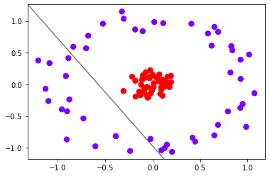 Python 线性SVM决策过程的可视化_svc的特征贡献值可视化-CSDN博客