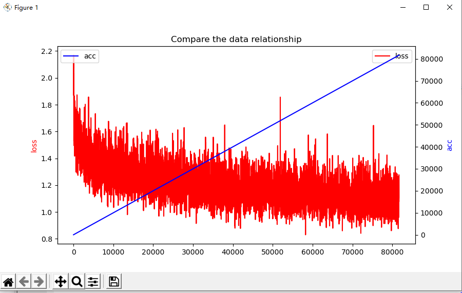 Python generates loss/acc training curve - Programmer Sought