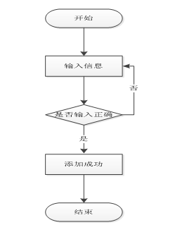 java/php/net/python无人售货机管理系统设计_无人商店的自动收货点单系统python_程序VX_sheji288的博客-CSDN博客