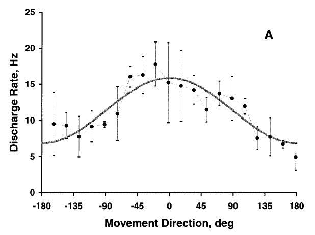 改进版PVA(population vector algorithm)-CSDN博客
