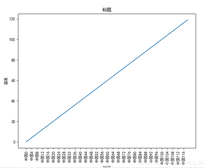 Python调用matplotlib绘图python Matplotlib 画图使用gpu吗 Csdn博客 9112
