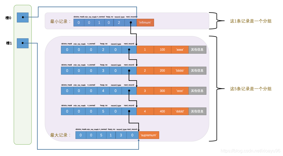 Mysql—innodb数据页结构mysql数据页结构 Csdn博客