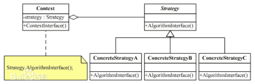 JAVA设计模式之策略模式(strategy pattern)_请使用java语言,完成一个策略模式案例鸭子-CSDN博客