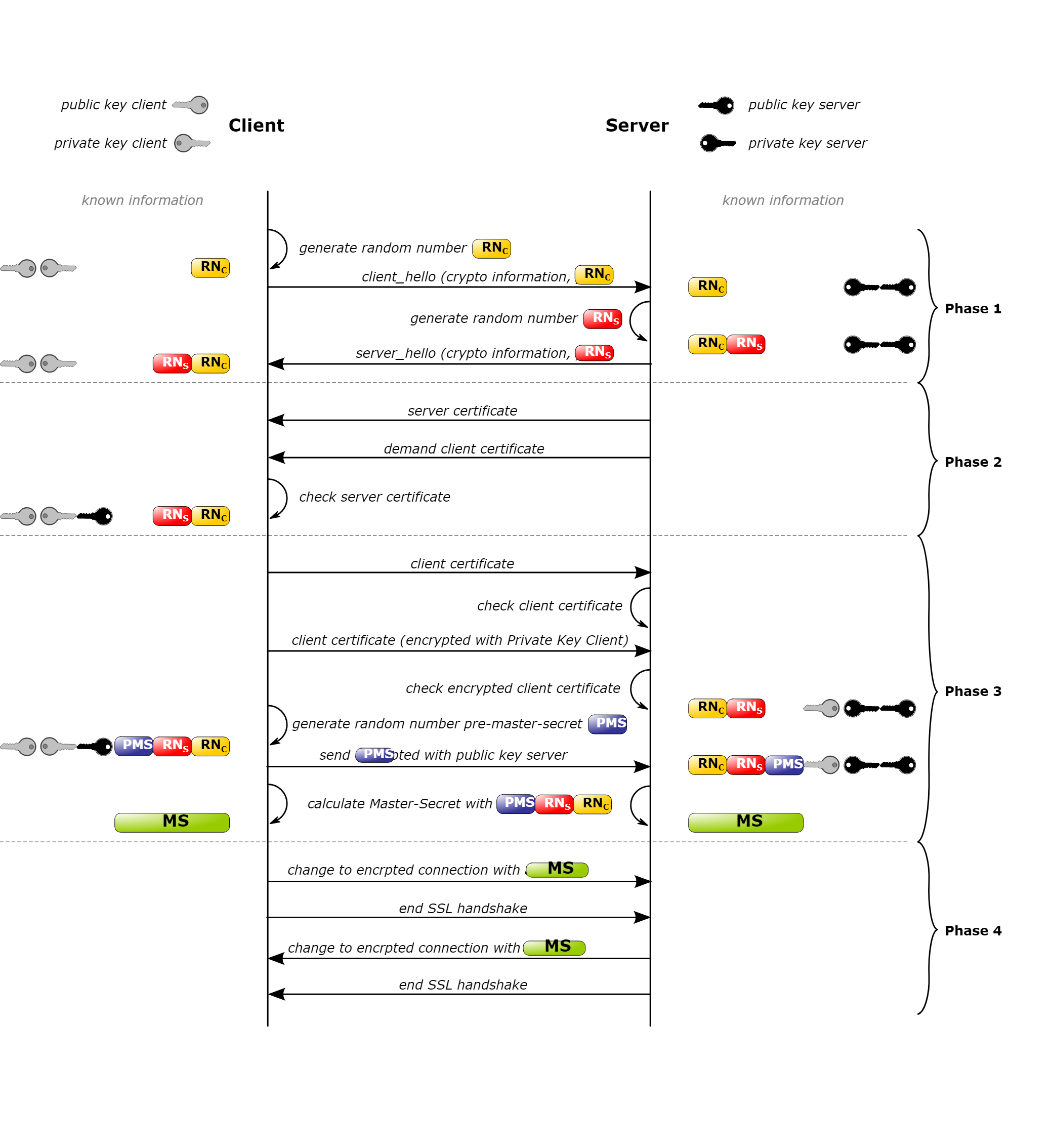 网络通信安全_c# aes 512bit-CSDN博客