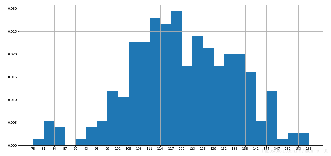 Python调用matplotlib绘图python Matplotlib 画图使用gpu吗 Csdn博客 0259