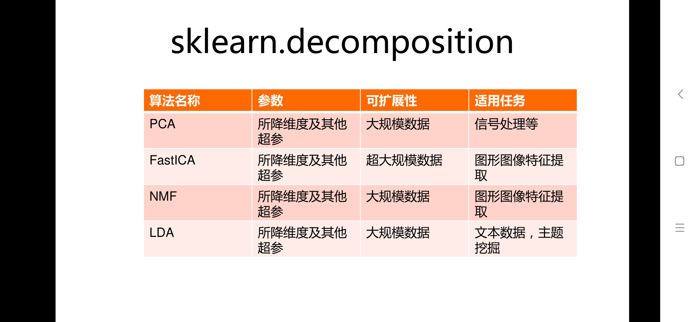 （1-3）sklearn库的模型----无监督学习_import numpy as np from sklearn-CSDN博客