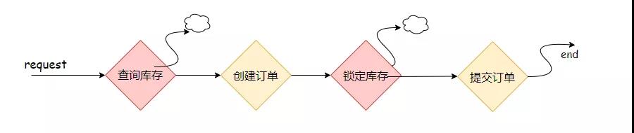 如何利用NLog输出结构化日志_log 输出结构化-CSDN博客