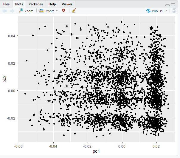 用plink做GWAS（PCA、关联分析）并用R绘图_plink pca-CSDN博客